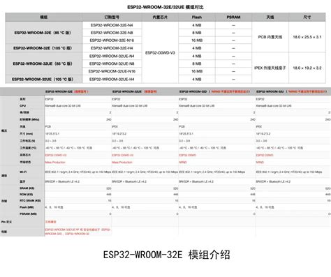 Esp32 Esp 32 Esp32 Wroom Esp32 Wroom 32e 24g Wifi Blue Tooth Mcu Soc