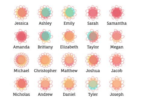 When Art Meets Data Flowers As A Visual Metaphor By Annie Liao Better Programming