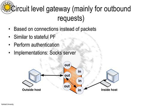 Ppt Firewall Powerpoint Presentation Free Download Id 4526774