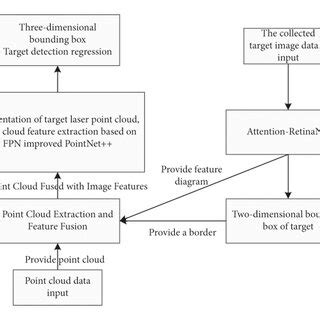 Object Detection Architecture Download Scientific Diagram