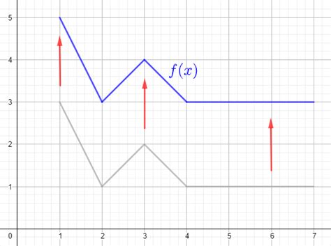 the graph of f has points 1 3 2 1 3 2 4 1 an quizlet