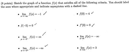 Solved Points Sketch The Graph Of A Function F X Chegg Com