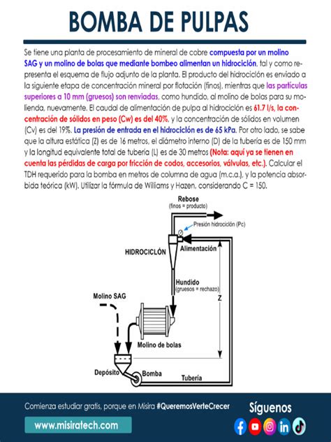 Ejercicio Bombas Para Pulpas Minerales Pdf
