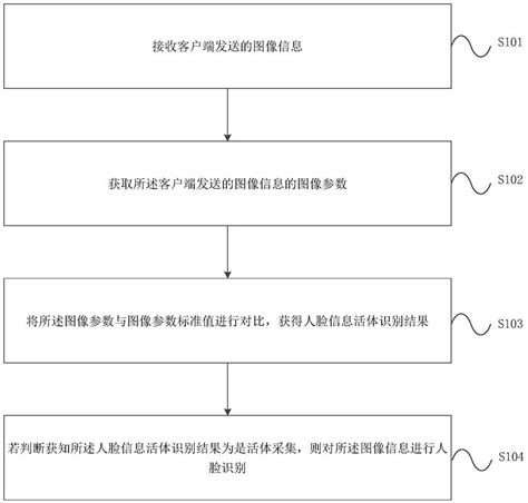 Face Recognition Method And Device Eureka Patsnap