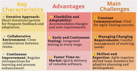 Testmatick Softwaretesting Softwaretestingservices Qaservices Testingcompany Agiletesting
