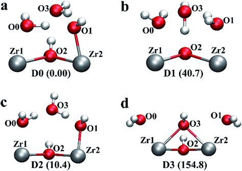 Four Possible Local Geometries For Missing Linker Defect Structures In Download Scientific