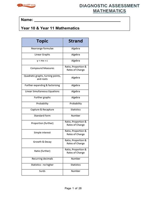 Maths Pre Assessment Papper Pdf