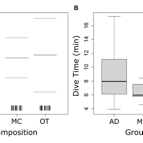 Results From The Best Fit Generalized Additive Model Gam For