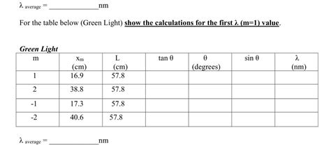 Solved Diffraction Grating Lab Using The Diffraction Grating
