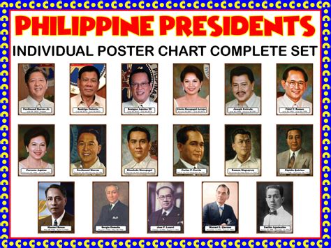 Complete List Of Presidents In Order