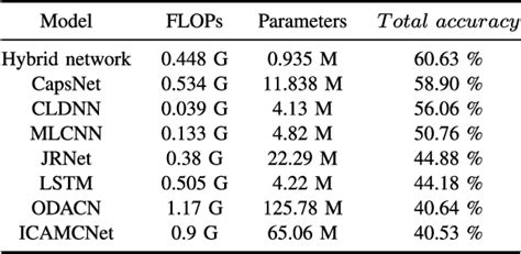 Figure 1 From A Reference Signal Aided Deep Learning Approach For Overlapped Signals Automatic