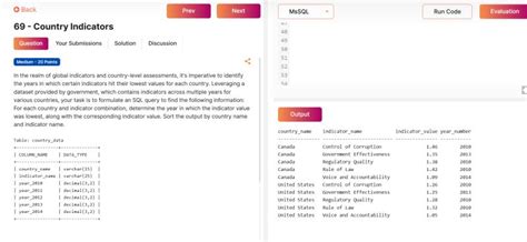 Techtips Dataengineer Pyspark Pysparkinterview Bigdata Arabinda