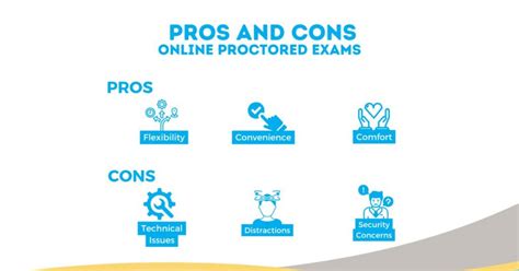 Should I Choose The Online Proctored Exam Or The Pearson Vue Center For