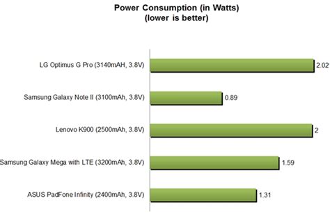 Performance And Benchmarks Lg Optimus G Pro A Show Stopper Hardwarezone Com Sg