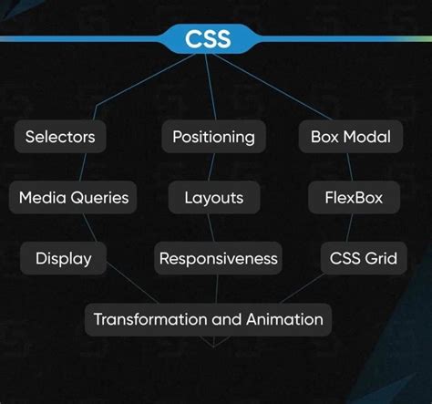 The Ultimate React Roadmap Everything You Need To Know To Become A React Master👇👇 المسلسل من