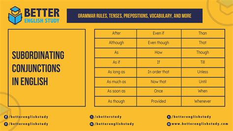Subordinating Conjunctions Archives Better English Study