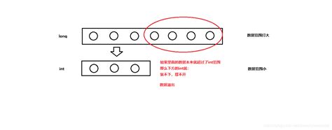 数据类型转换编码表ascii码表编码中类型转换 Csdn博客