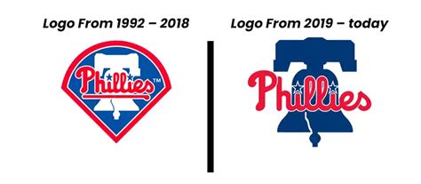 Philadelphia Phillies Font Free Fonts Park