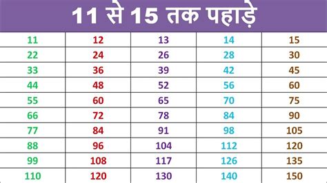11 से 15 तक पहाड़े हिंदी में I Multiplication Table 11 To 15 11 Se 15