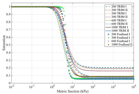 Results Of SWCC Testing Download Scientific Diagram