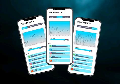 Mobileappdesign Uiuxdesign Datamonitoring Figmadesign Design Yogesh Rajendran