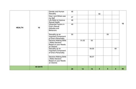Grade 8 Table Of Specification In Secondary Education Ppt