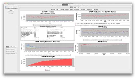 Github Uwolcomputational Economy An Agent Based Computational Economy With Macroeconomic