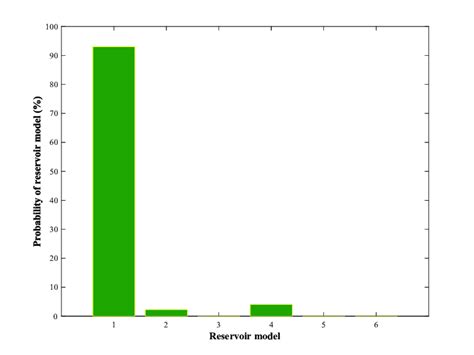 Response Of The Mlp Classifier To The Smooth Pressure Derivative Curve