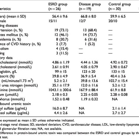 Cardiovascular Autonomic Function In Patients And Controls Download