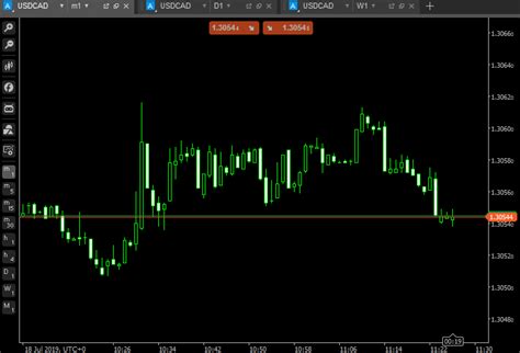 CTrader For Forex Traders