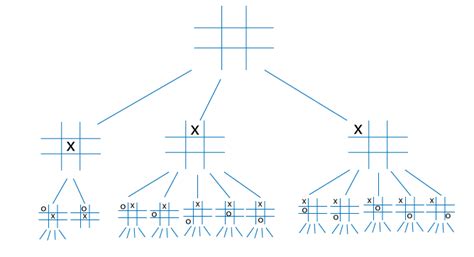 Applications Of Tree In Discrete Mathematics Online Tutorials Library List