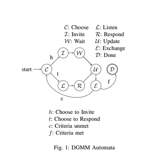 Examples Of Finite State Machines Software Engineering Stack Exchange