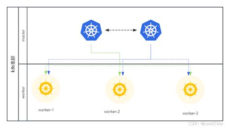 Openeuler系统下——k8s离线安装部署 Csdn博客