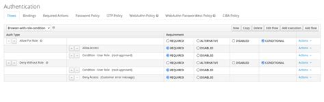 Keycloak Idp Flow At Harrison Grove Blog