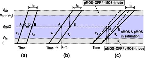 Improved Analysis Of The Impact Of The Slope Of Interpolator Inputs On Download Scientific