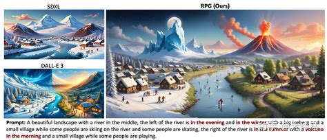 扩散模型 diffusion model 首篇综述 diffusion models a comprehensive survey of methods and applications 知乎