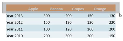 Animate Ungrouped Tables In Powerpoint 2013 For Windows
