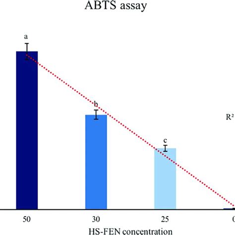 Cell Viability And Cc 50 Mtt Assay Showing The Ags Cells Viability