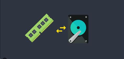 Linux Swap Alanı Açmak Ve Kapatmak Inetmar Hosting And Teknoloji Blog