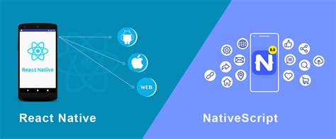 Nativescript Vs React Native For Cross Platform App Development Webuters