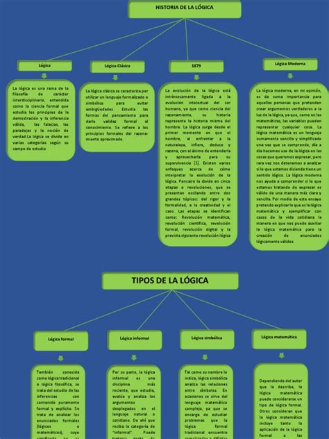 Mapa Conceptual Pdf Lógica Matemática Matemáticas