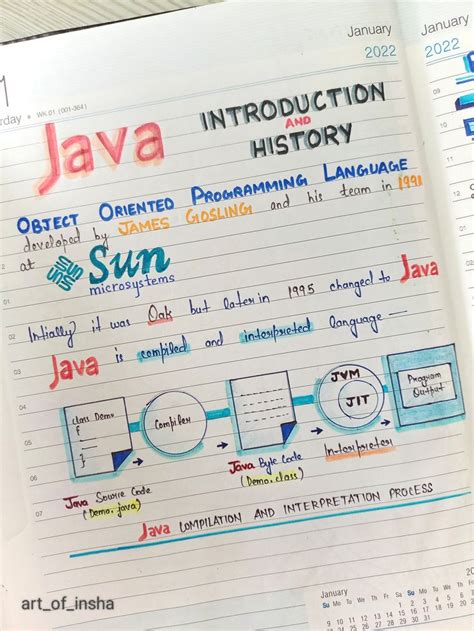 Java Notes Ideas By Art Of Insha
