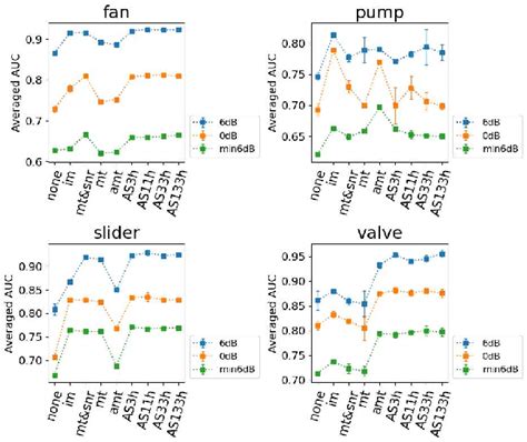 figure 1 from improving unsupervised anomalous sound detection