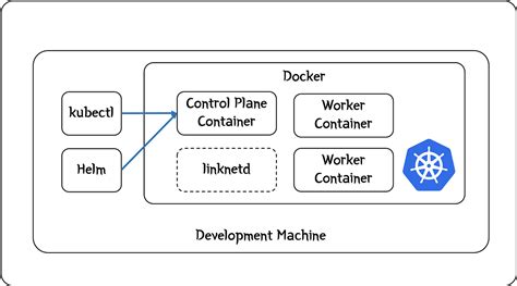 Creating A Spring Boot Application To Use With Your Kubernetes Cluster By Martin Hodges Apr