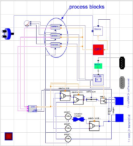 An Example Of A Processor Model Download Scientific Diagram