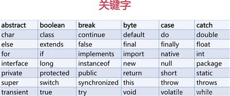 标识符、关键字、 变量的概念与数据类型变量类型关键字什么意思 Csdn博客