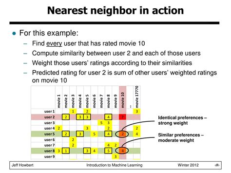 Ppt Collaborative Filtering Nearest Neighbor Approach Powerpoint Presentation Id1851386