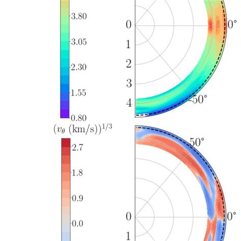 The Global Measure Of Differential Rotation ∂ θ ΩΩ As Defined By