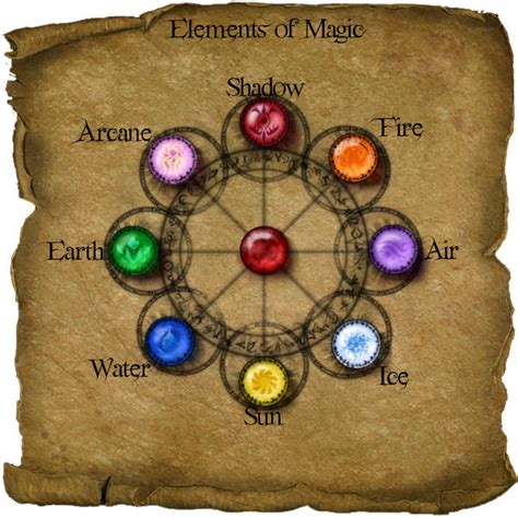 Elements Of Magic By Alinakitti On Deviantart