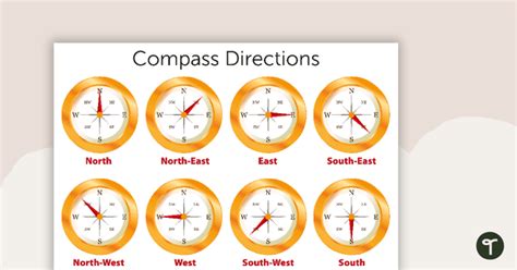 Compass Directions Teach Starter